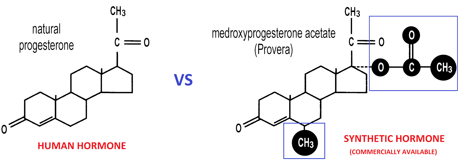 Women's Hormone Replacement Therapy - ScriptWorks, Compounding Pharmacy ...