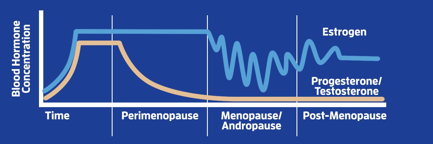 Hormone Therapy for Men & Women - ScriptWorks, Compounding Pharmacy in ...